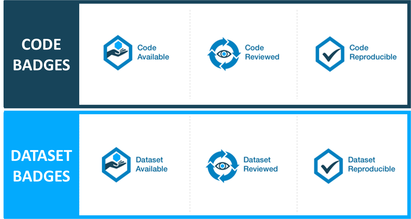 Artifact Evaluation 2026 – The 34th IEEE International Symposium on Field-Programmable Custom ...